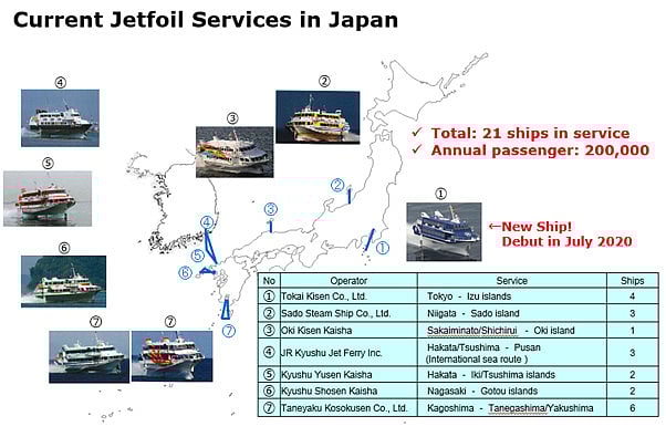 FEATURE | Kawasaki restarts Jetfoil production after 25-year halt