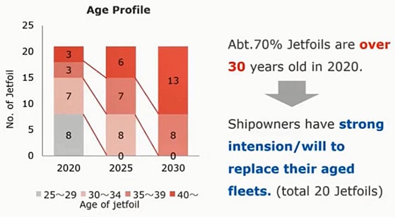 FEATURE | Kawasaki restarts Jetfoil production after 25-year halt
