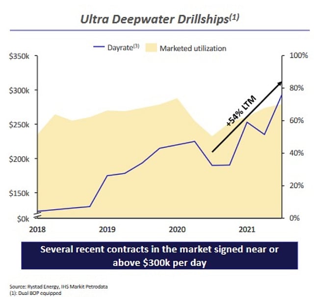 COLUMN | Maersk/Noble: Danish retreat from oil and gas raises bigger ...