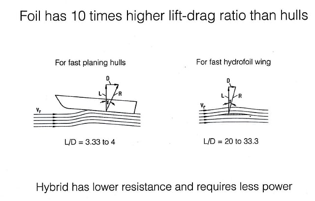 FEATURE | The future of hydrofoils