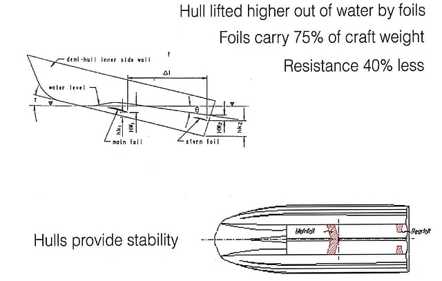 FEATURE | The future of hydrofoils