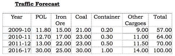 Paradip Port: All set to meet the challenges ahead