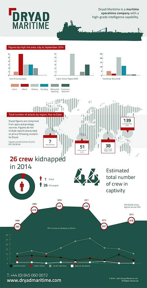 Dryad releases latest piracy statistics [INFOGRAPHIC]