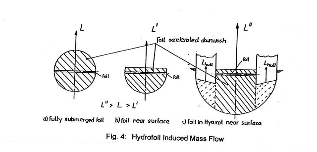 FEATURE | The future of hydrofoils