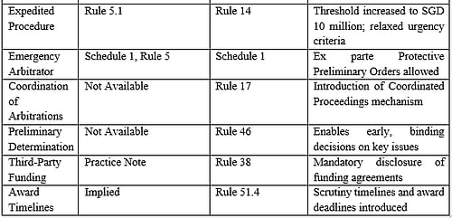 SIAC Rules Revamped
