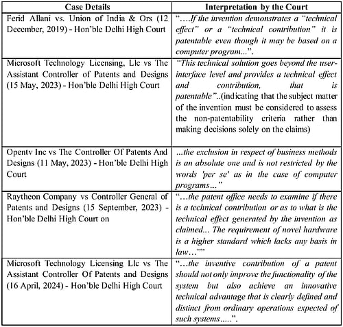 Revised CRI Guidelines 2025