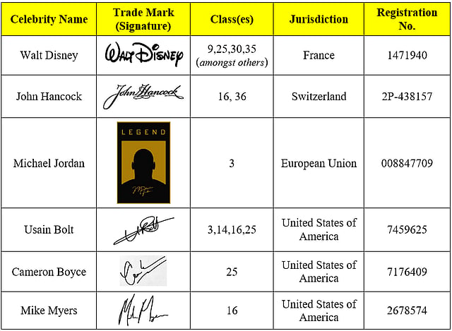 Signed and Protected: Celebrity Autographs as Intellectual Property