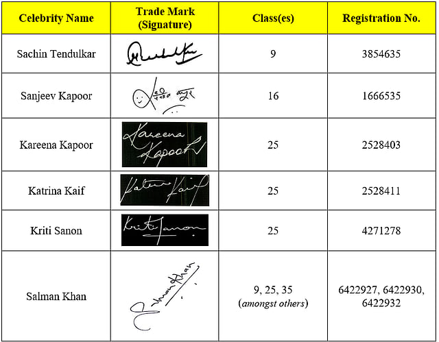 Signed and Protected: Celebrity Autographs as Intellectual Property