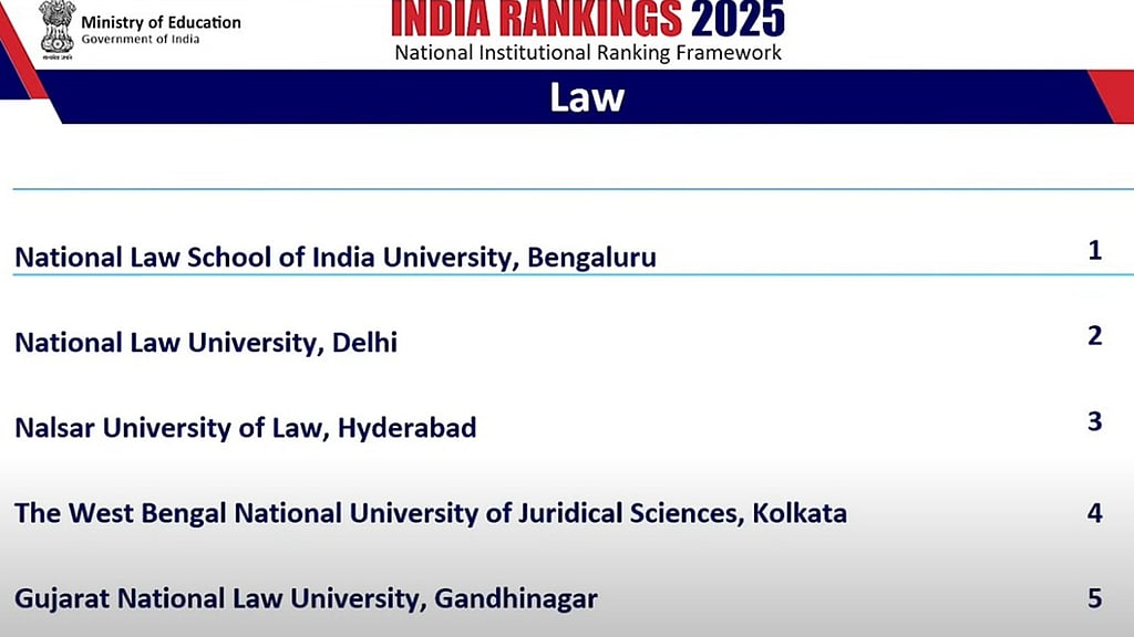 NIRF Rankings 2025: NLUs dominate top 5; NLSIU, NLU Delhi, NALSAR ...