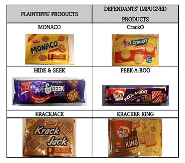 Deceptively Similar Trademarks: A Case Analysis of Parle Products v ...