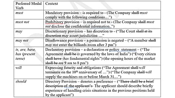 “Shall” Shocked: The use of shall in legal documents