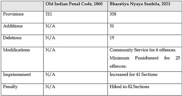 Legal shape-shifting or reforming criminal justice system?: A ...