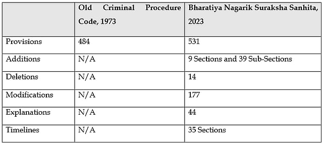 Legal shape-shifting or reforming criminal justice system?: A ...