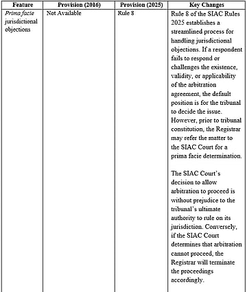 SIAC Rules Revamped