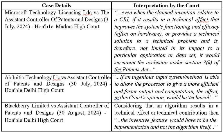 Revised CRI Guidelines 2025
