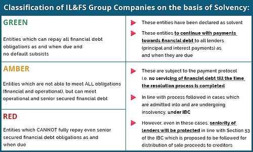 The IL&FS Insolvency case: A summary of the journey so far