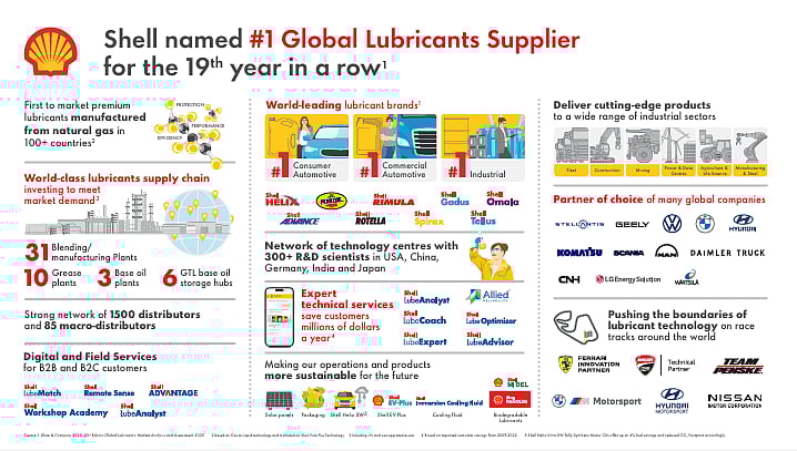 Shell Lubricants retains status as largest global lubricants supplier ...