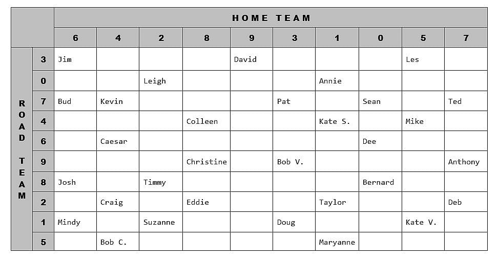 How to create a quick and easy and not-so-expensive Super Bowl "Block" Pool