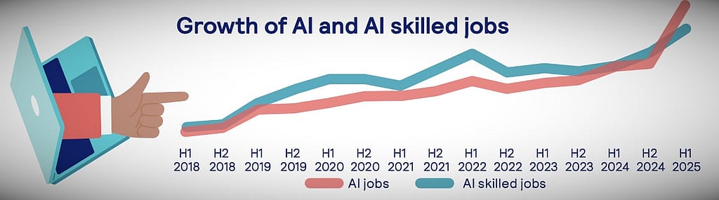 AI skills in South Africa: Surging demand, new challenges