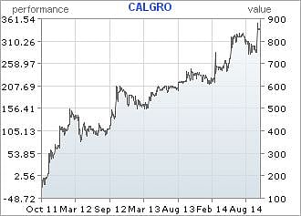 Ambitious Calgro shares up 4x - on hot air or solid prospects?