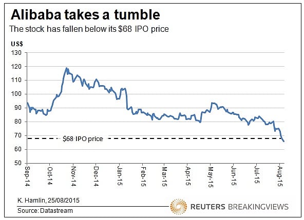 China Crash drops trader favourite Alibaba below IPO level,