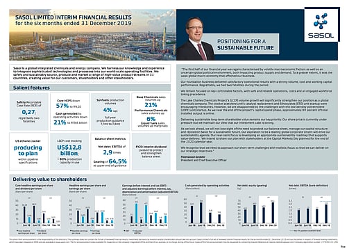 Sasol delivers resilient operational performance in challenging environment