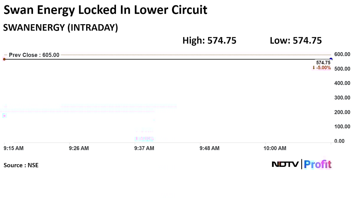 Swan Energy Locked In Lower Circuit As Q4 Margin Shrinks