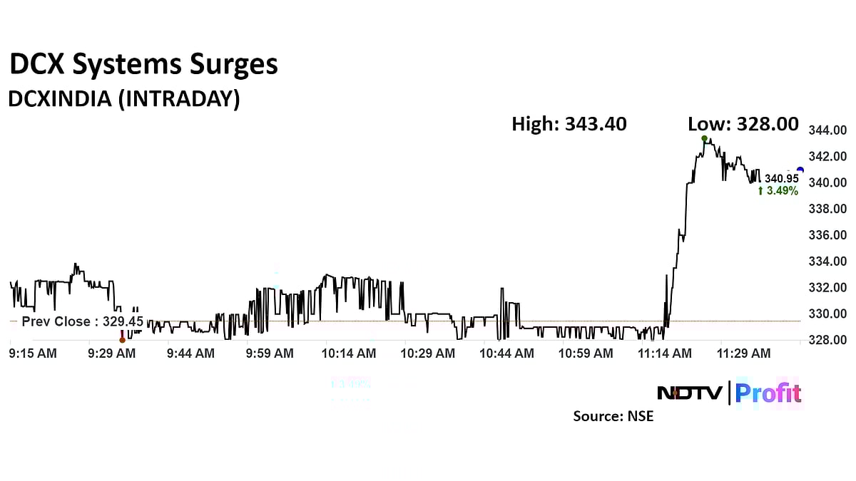 DCX Systems Share Price Jumps After Rs 187-Crore Order Win