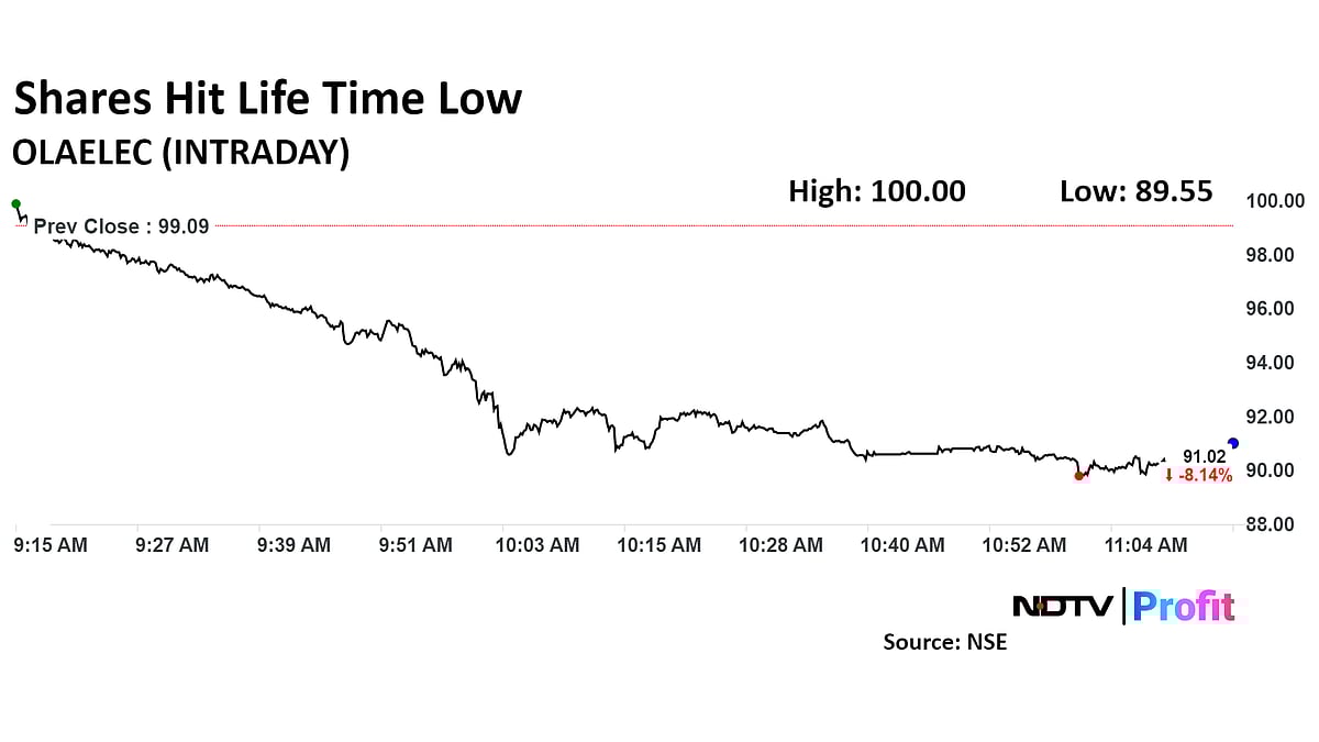 Ola Electric Share Price Hits Lifetime Low Amid Ongoing Service Issues ...