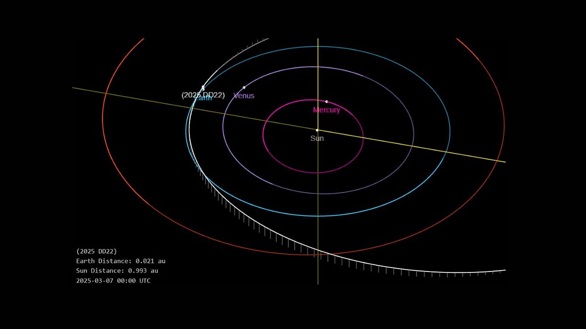 NASA Alert: 100-Foot Asteroid Speeding At 17379 MPH For Close Encounter ...