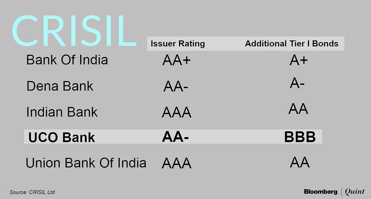 Ratings Paradox: Why Public Banks Enjoy High Credit Ratings Despite Losses