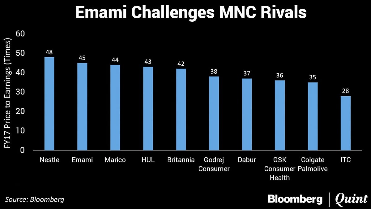 Emami Overshadows Multinational Rivals