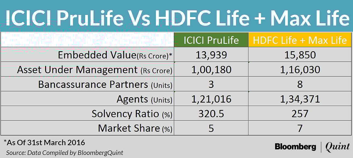 ICICI Prudential Life Insurance IPO Kicks Off: Here’s What You Need To Know
