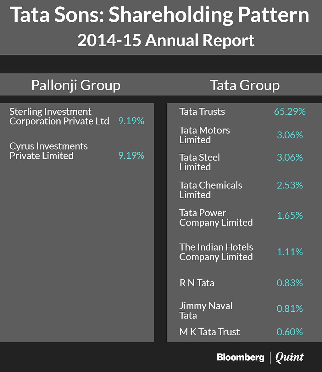 No Basis For Media Speculation On Litigation Over Cyrus Mistry’s Exit ...