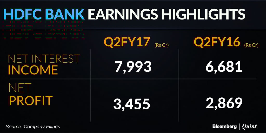 HDFC Bank Earnings: Same Old, Same Old