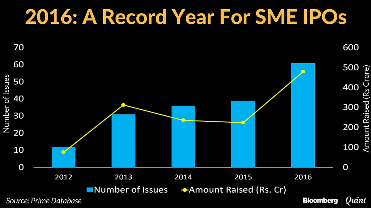 SME IPOs Pick Up Steam This Year