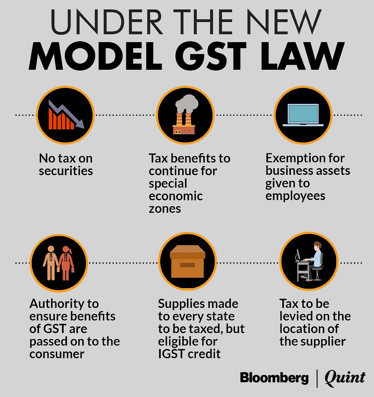The Major Changes Proposed In The New Model GST Law