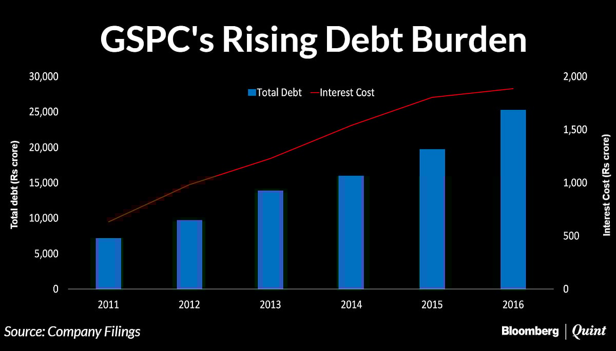 ONGC Rescues GSPC From Drowning In The Deep-Water?