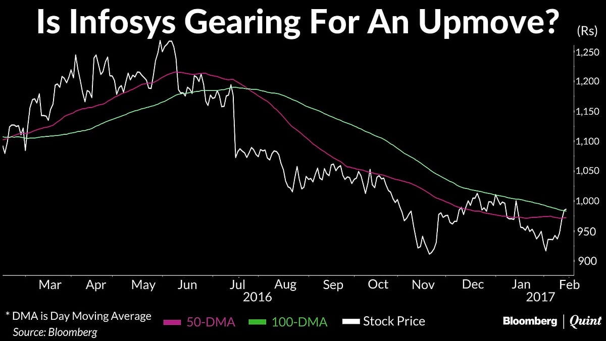 The Infosys Stock May Be On The Path To Recovery