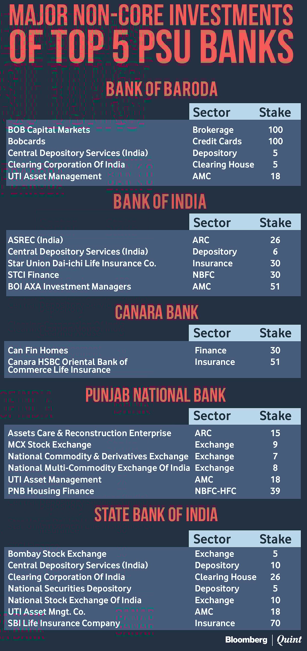 Few Government-Owned Banks Stand To Gain From Non-Core Asset Sales
