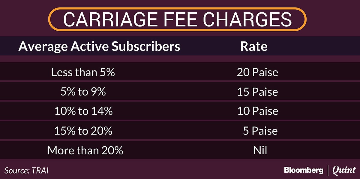 Cable Distributors Stand To Gain From Television Tariff Order