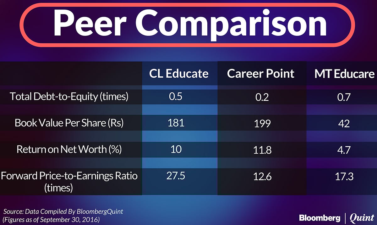 All You Need To Know About CL Educate’s IPO
