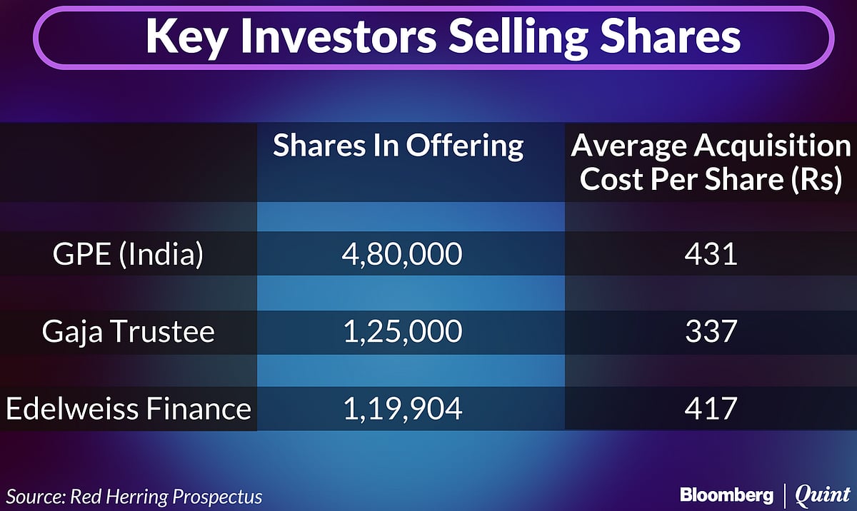 All You Need To Know About CL Educate’s IPO