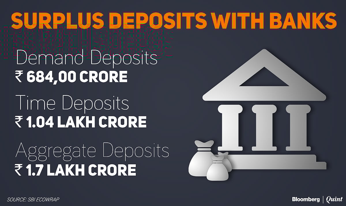 Cash Withdrawals Decline Even After Removal Of Limits: SBI Research