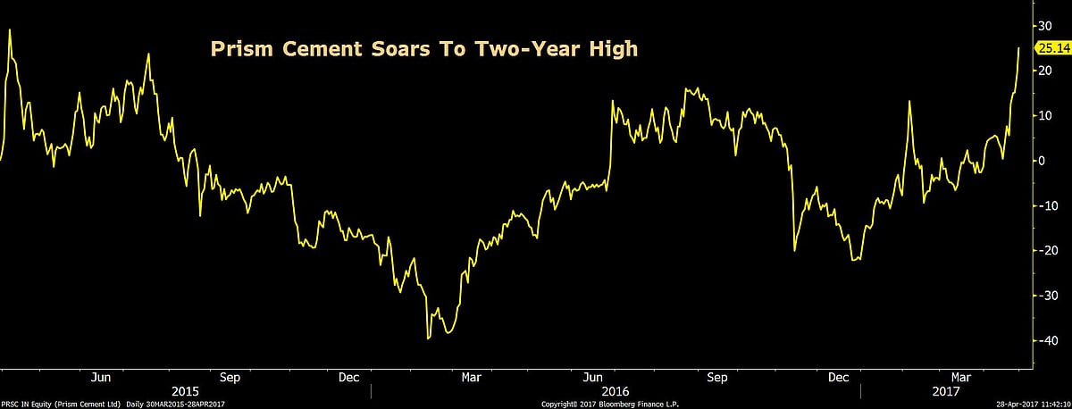 Prism Cement Touches Two-Year High After Bagging Mining Lease