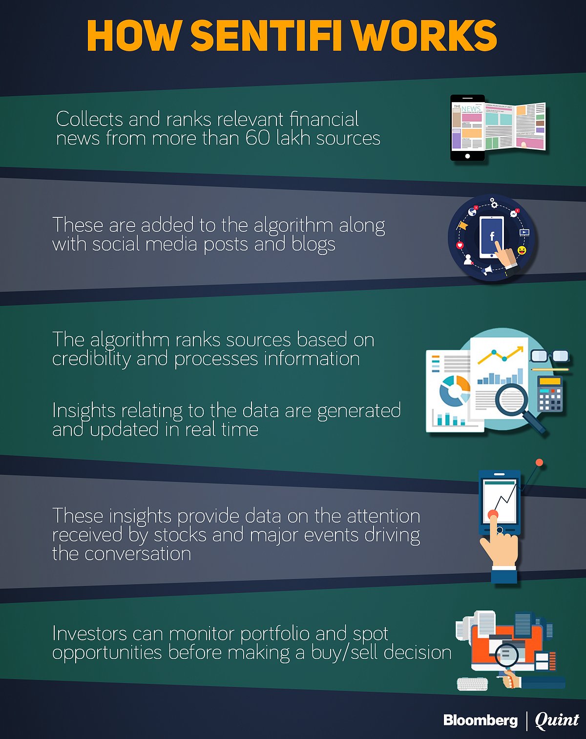 FinTech Tracker: Can Sentifi’s Stock Sentiment Indicator Help Investors?