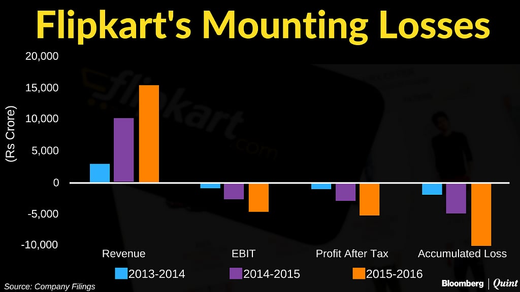 Flipkart Continues To Bleed Even After Raising Rs 30,000 Crore