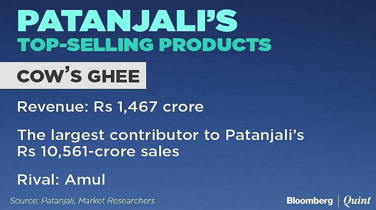 Products That Helped Patanjali Become India’s No. 2 Consumer Goods Maker