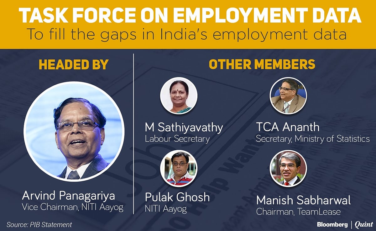 Modi Forms Task Force To Fill Gaps In India’s Employment Data
