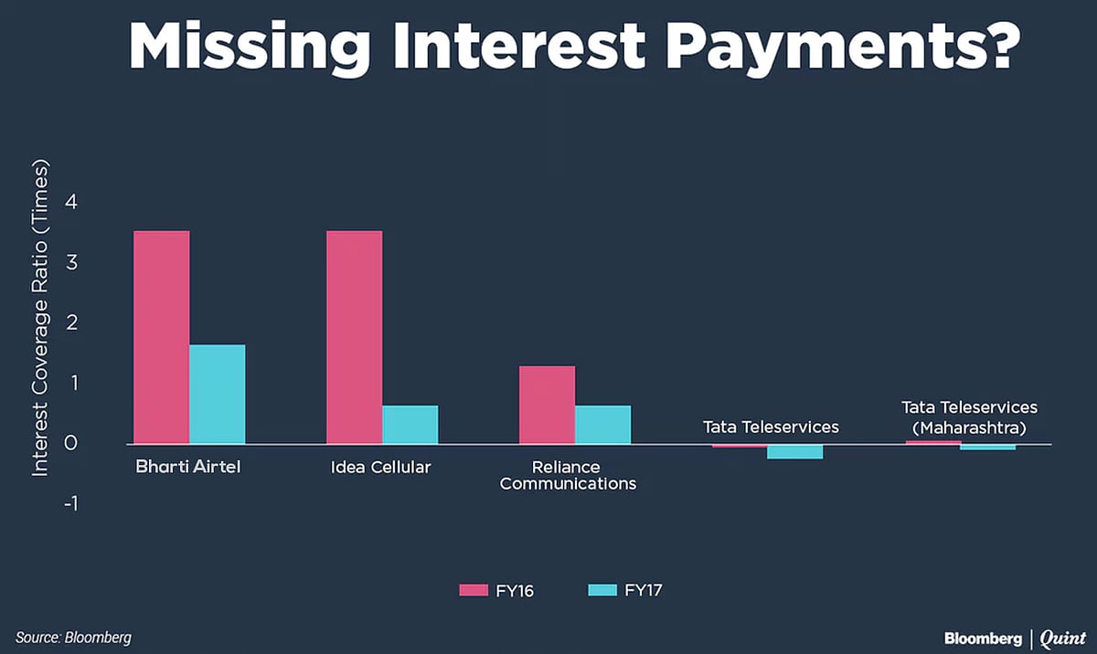 The Indian Telecom Industry’s Debt Problem In Three Charts